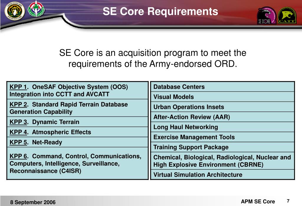 PPT - Leadership Development Seminar 08 SEP 2006 PowerPoint ...