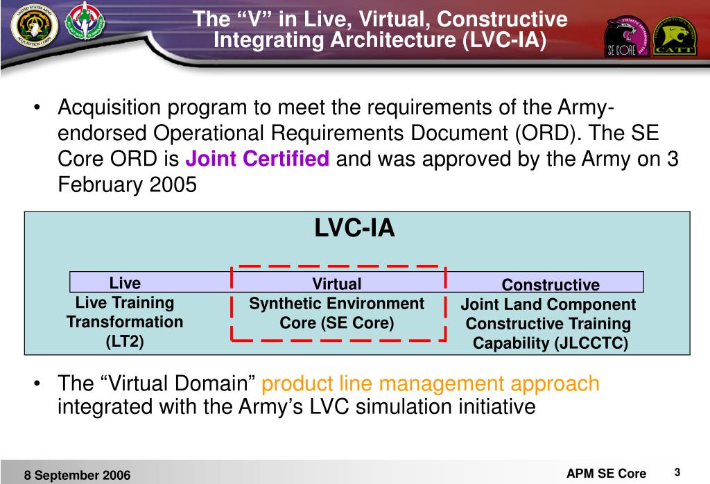 PPT - Leadership Development Seminar 08 SEP 2006 PowerPoint ...