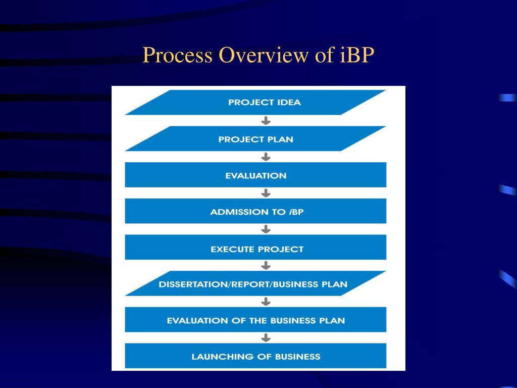 PPT - University of Mauritius Research Week 2007 ICT Business Pre ...