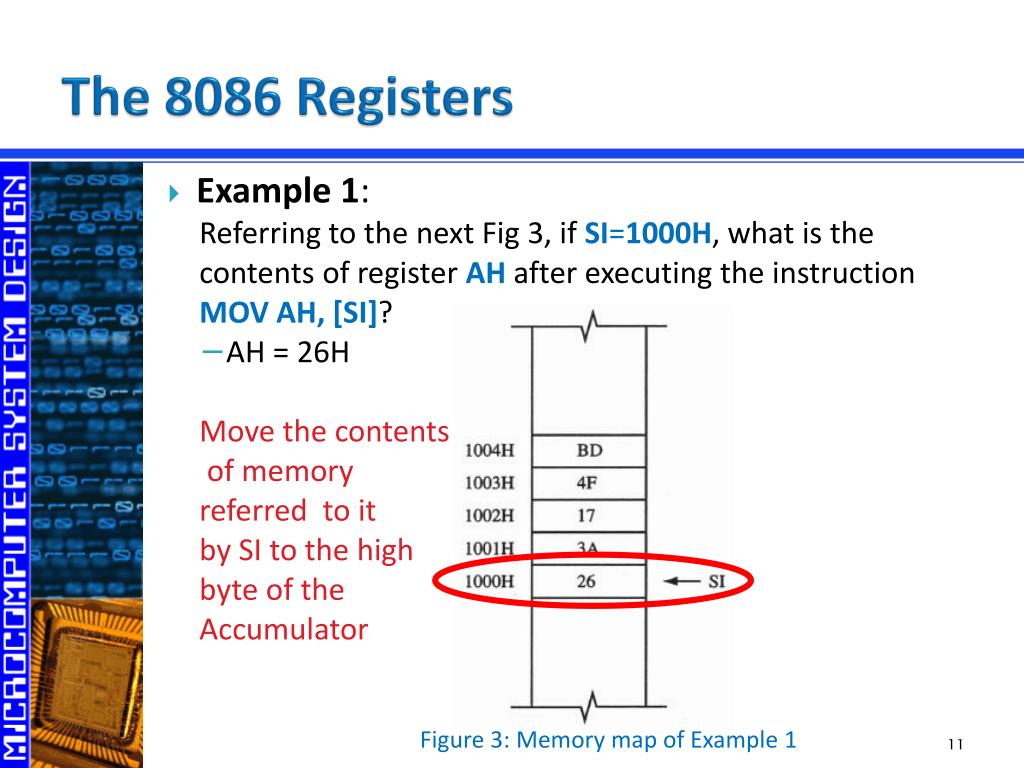PPT - 80x86 Processor Architecture PowerPoint Presentation, free ...