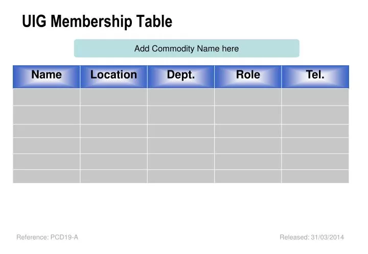 PPT - UIG Membership Table PowerPoint Presentation, free download - ID ...