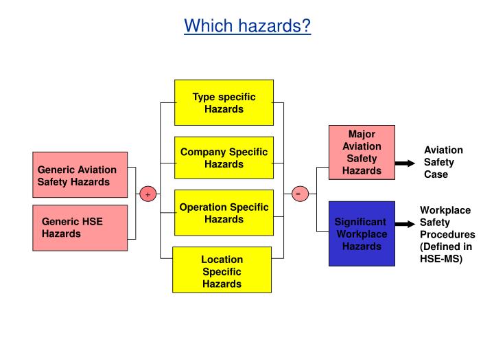 PPT - Aviation Safety Management Systems PowerPoint Presentation - ID ...