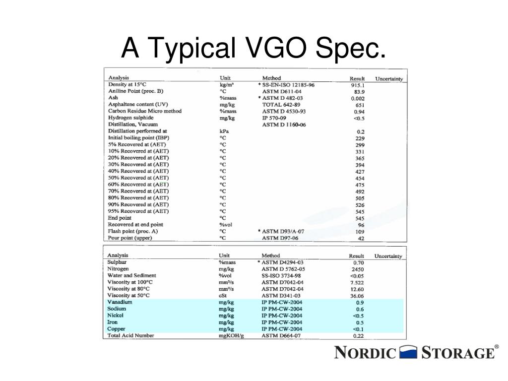 PPT - Supply & Logistics Pertaining to Vacuum Gasoil (VGO) PowerPoint ...
