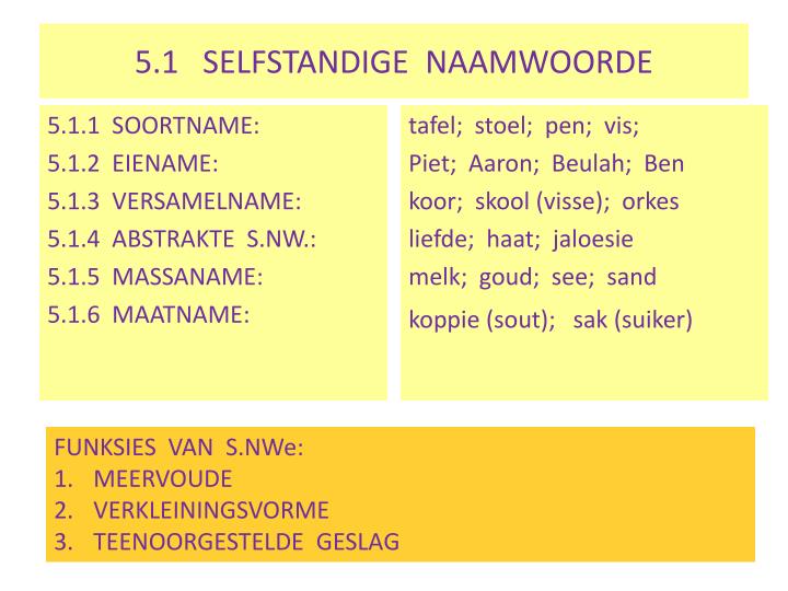 PPT - HOE ALLES INMEKAAR PAS IN AFRIKAANS PowerPoint Presentation - ID ...