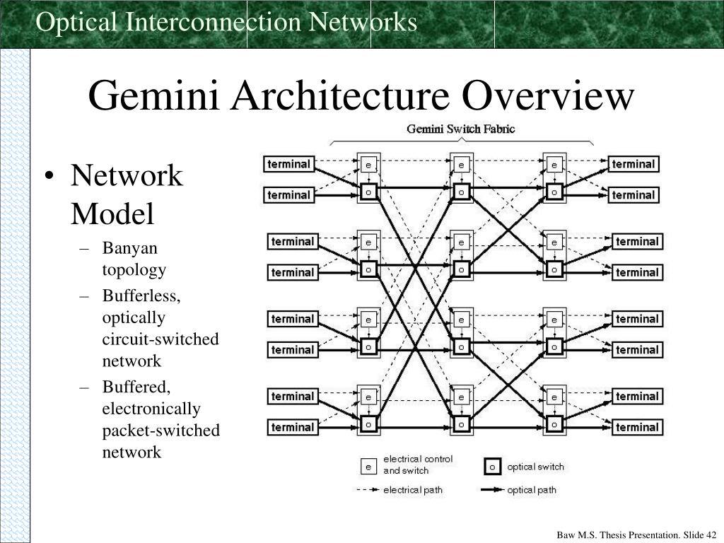 PPT - Optical Interconnection Networks PowerPoint Presentation, free ... PPT - Optical Interconnection Networks PowerPoint Presentation, free ...