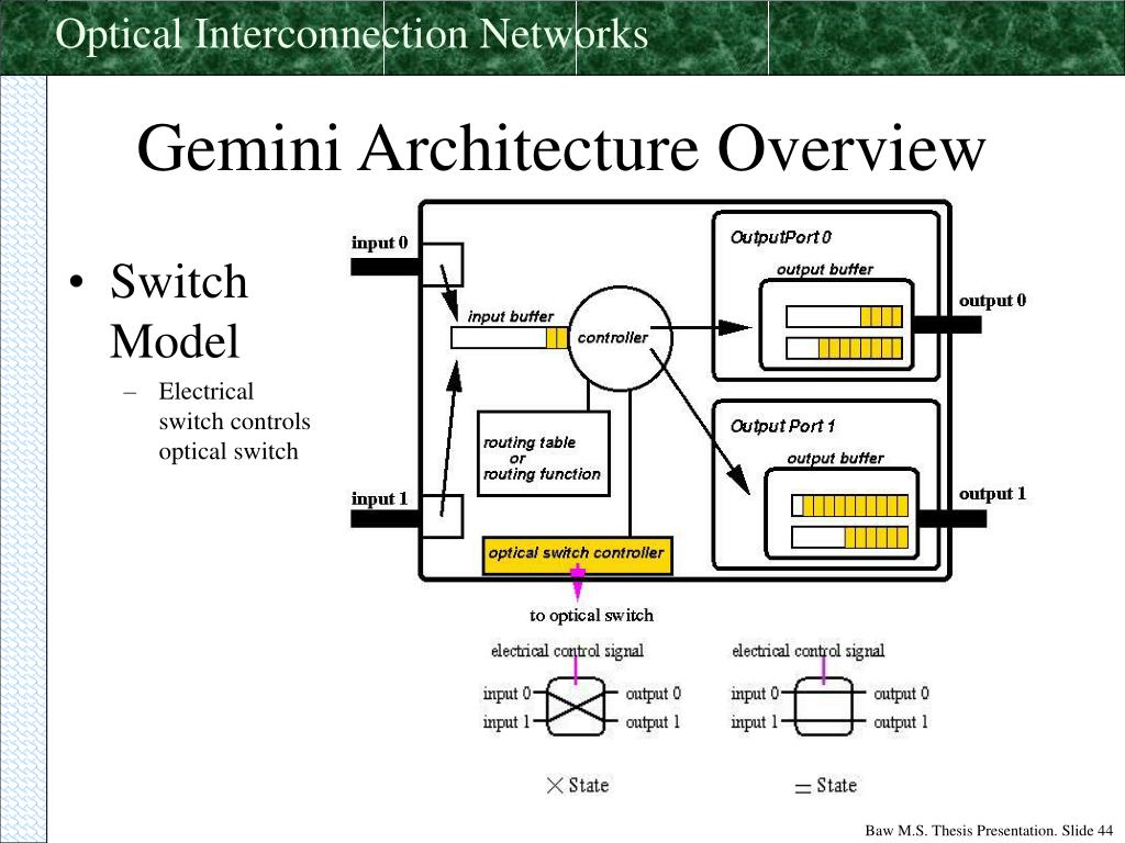 PPT - Optical Interconnection Networks PowerPoint Presentation, free ... PPT - Optical Interconnection Networks PowerPoint Presentation, free ...