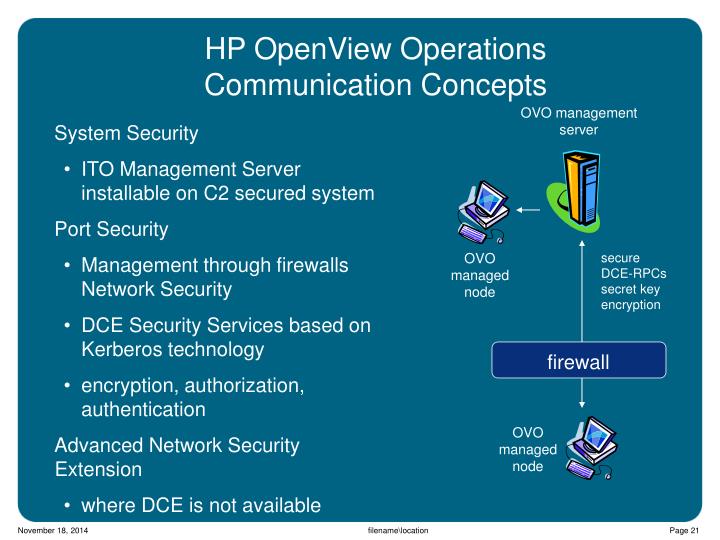 PPT - HP OpenView Enterprise IT Service Management Overview PowerPoint ...