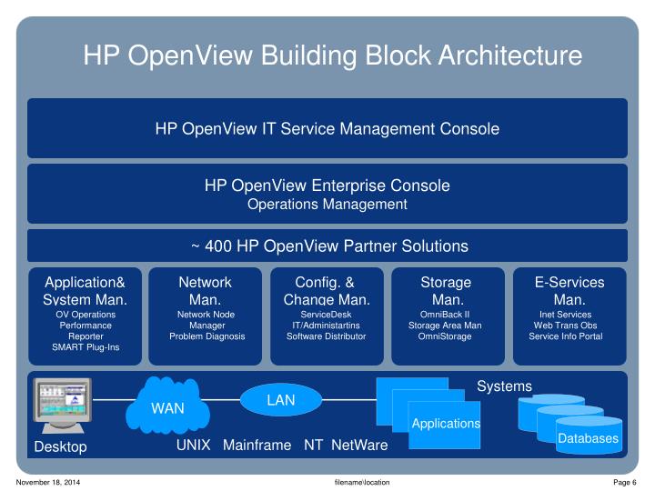 PPT - HP OpenView Enterprise IT Service Management Overview PowerPoint ...