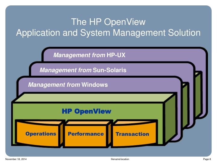 PPT - HP OpenView Enterprise IT Service Management Overview PowerPoint ...