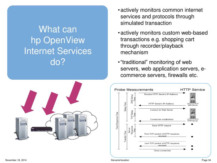 PPT - HP OpenView Enterprise IT Service Management Overview PowerPoint ...