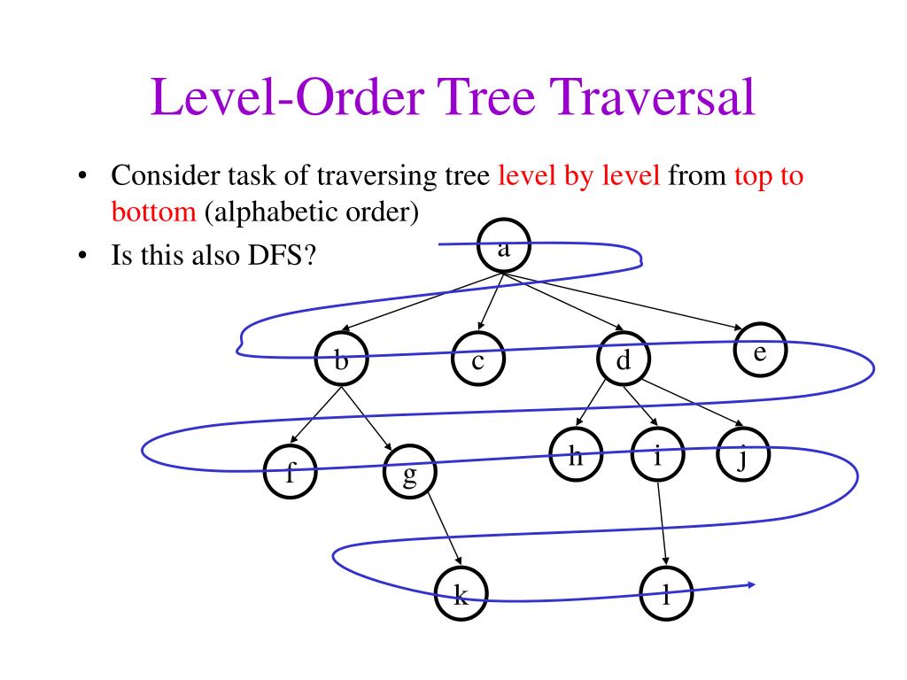 Ppt Cse 326 Data Structures Lecture 16 Graphs I Dfs And Bfs Powerpoint Presentation Id6777009