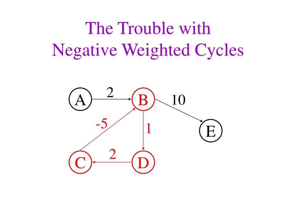 Ppt Cse 326 Data Structures Lecture 16 Graphs I Dfs And Bfs Powerpoint Presentation Id6777009