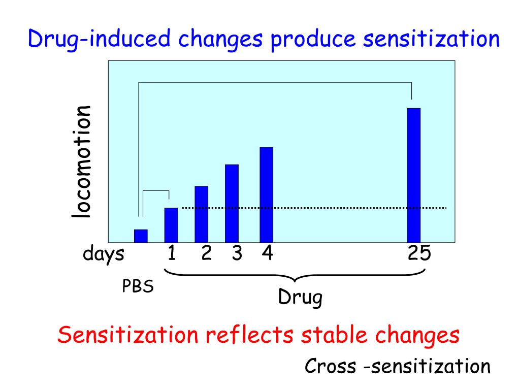 PPT - Neurobiology of drug action and addiction PowerPoint Presentation ...