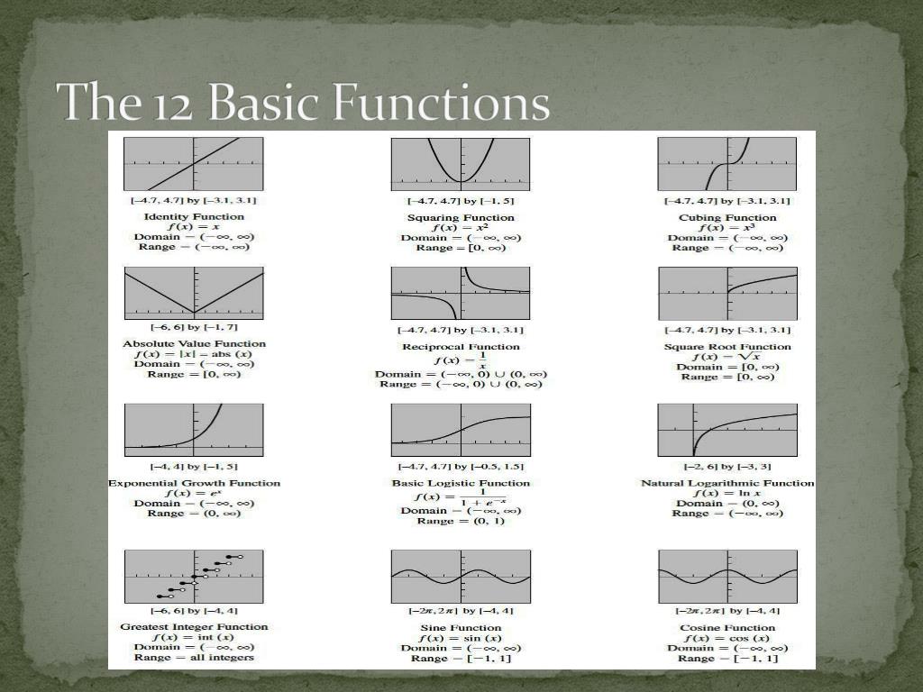 PPT 12 Basic Functions PowerPoint Presentation Free Download ID 