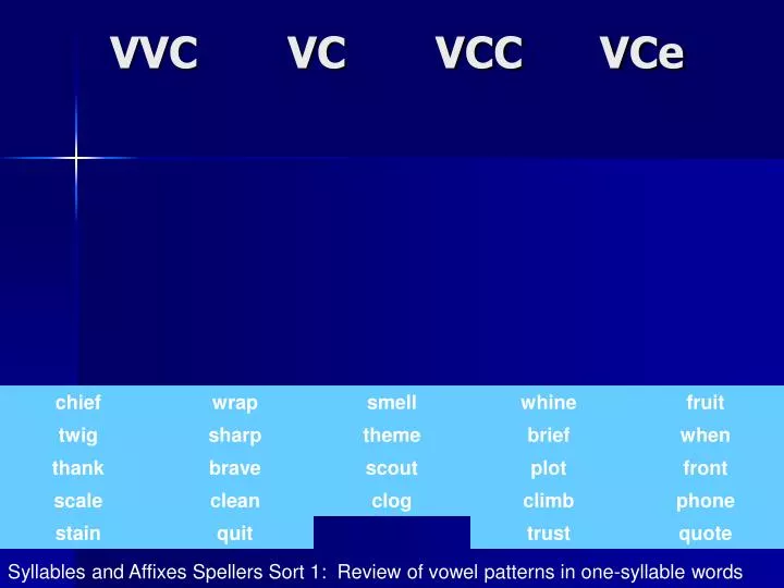 PPT - VVC VC VCC VCe PowerPoint Presentation, free download - ID:6777548