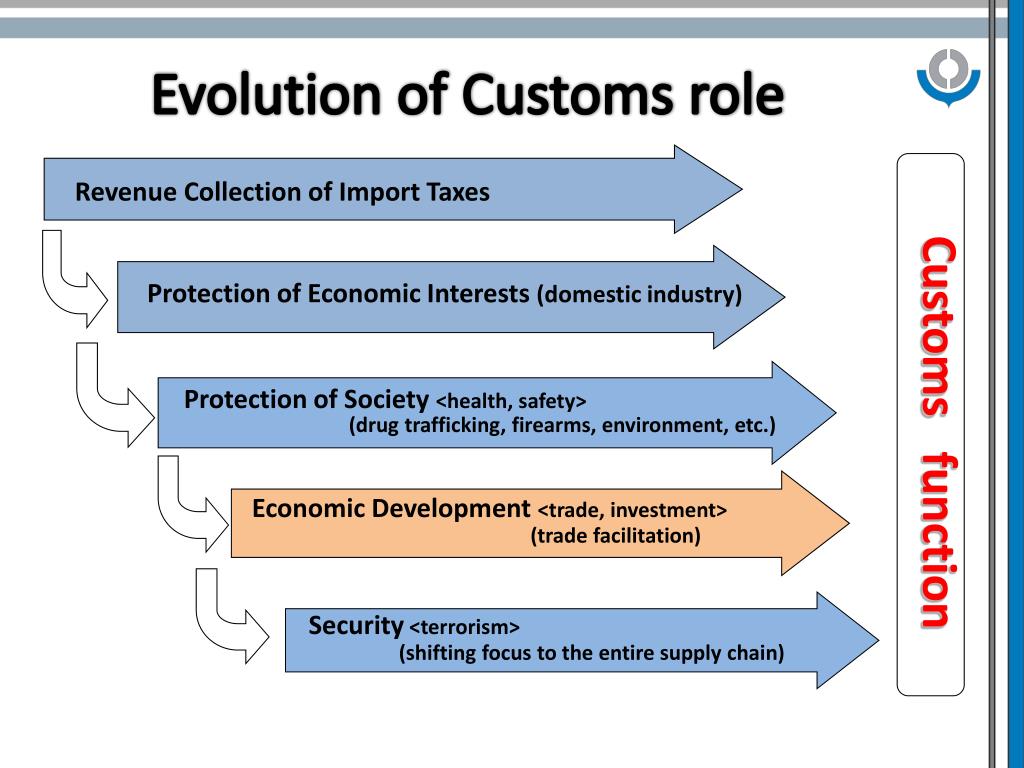 PPT - Trade Facilitation and World Customs Organization (WCO ...
