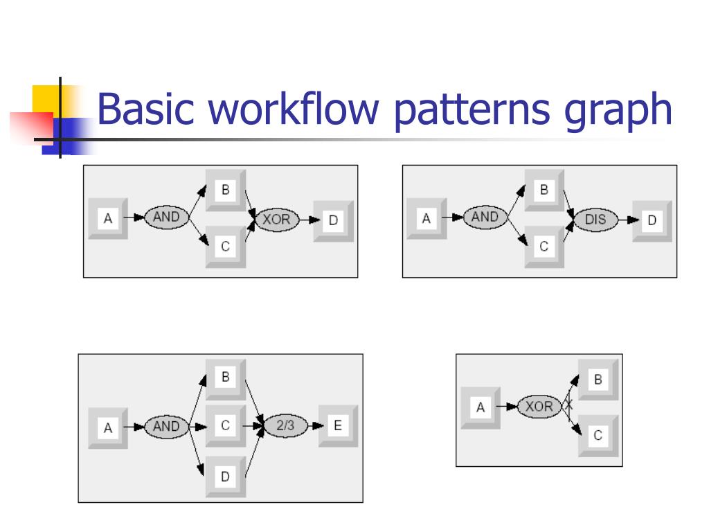 Ppt Workflow Description Language And Workflow Patterns Powerpoint