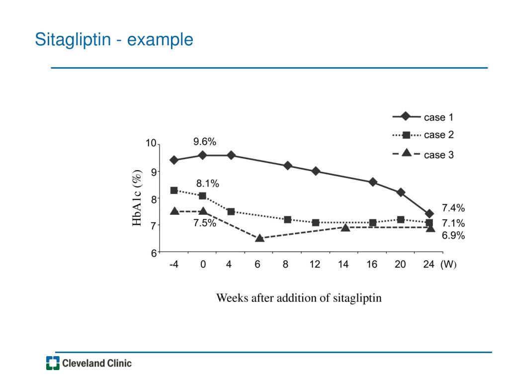 PPT - Oral Anti-diabetic Medications PowerPoint Presentation, free ...