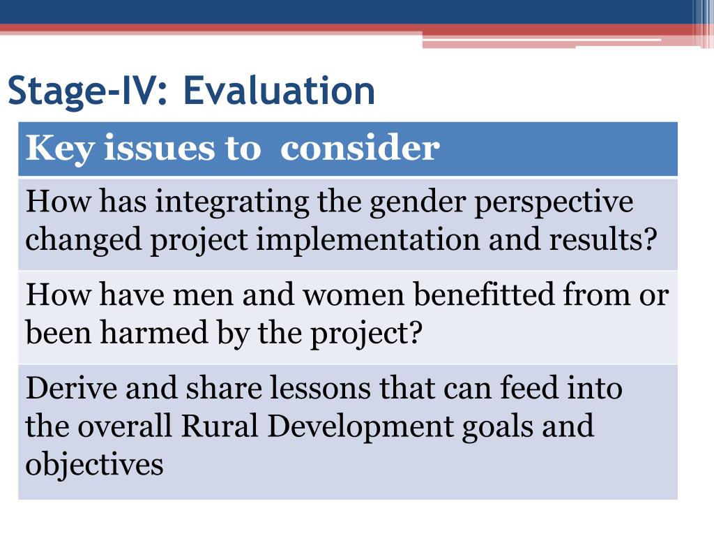 Ppt Gender Sensitive Monitoring And Evaluation Powerpoint