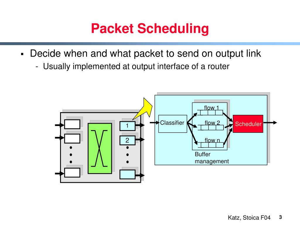 Ppt Eecs 122 Introduction To Computer Networks Packet Scheduling And Qos Powerpoint