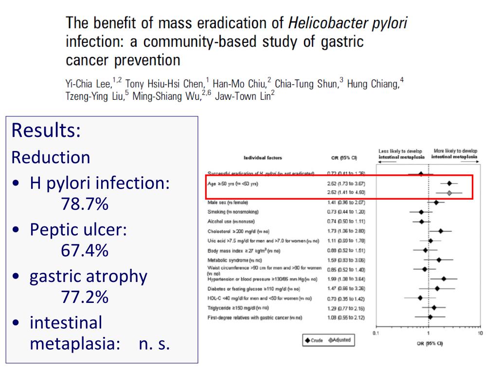 PPT - Helicobacter pylori and gastric cancer PowerPoint Presentation ...