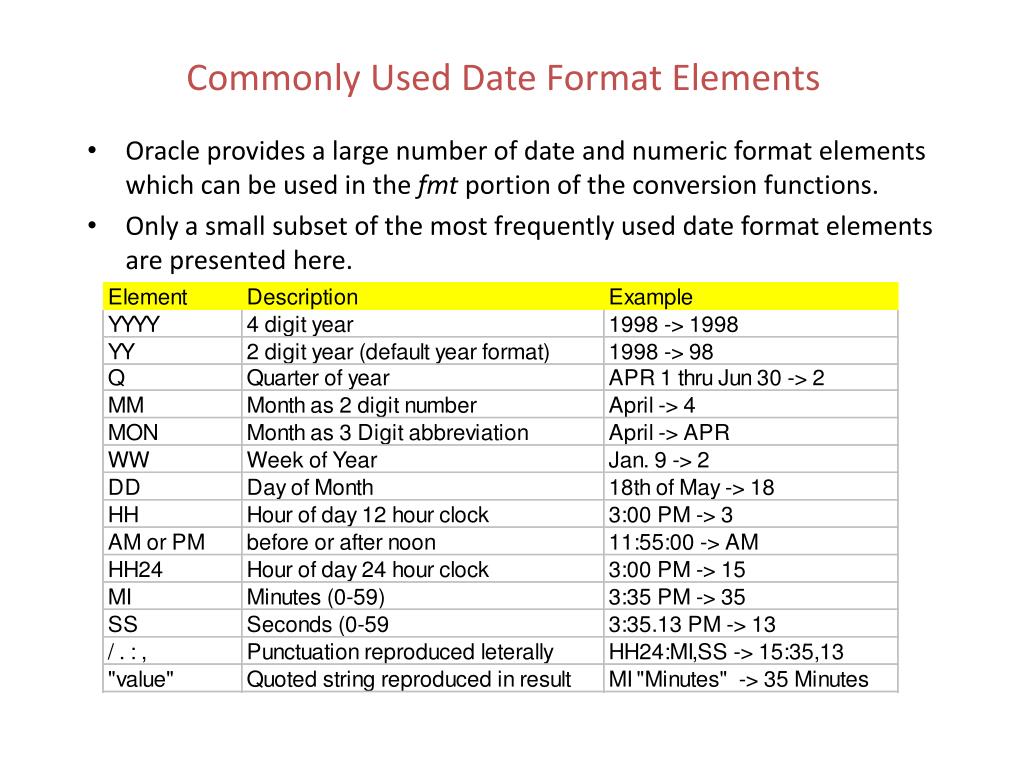 Ppt Sql Functions Character Functions And Tochar Date And Number Formatting Powerpoint