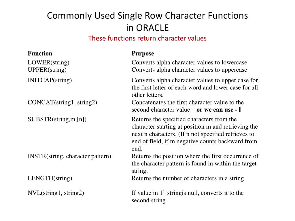 Ppt Sql Functions Character Functions And Tochar Date And Number Formatting Powerpoint