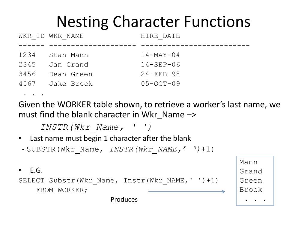 Ppt Sql Functions Character Functions And Tochar Date And Number Formatting Powerpoint 5906