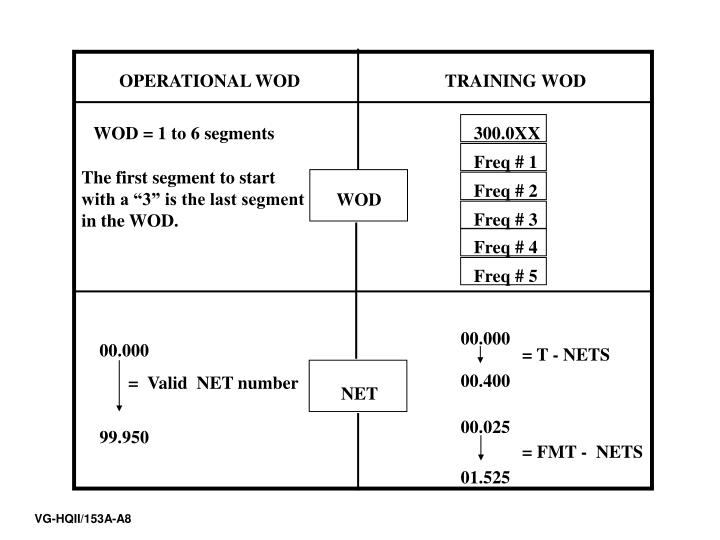 PPT - AN/ARC-164 HQII+ PILOT COURSE PowerPoint Presentation - ID:6780002