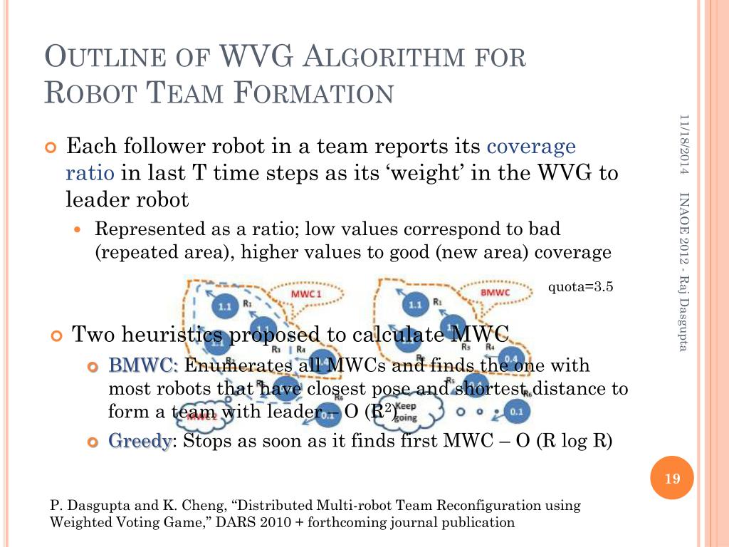Ppt Multi Agent Coordination For Multi Robot Task Allocation And Area Coverage Powerpoint