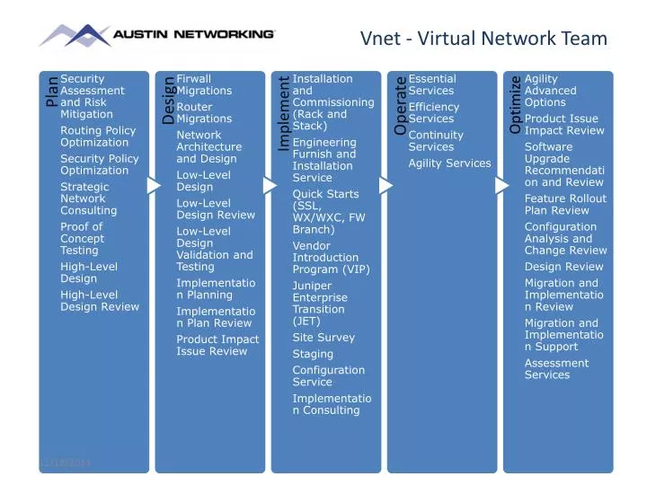 PPT - Vnet - Virtual Network Team PowerPoint Presentation, free ...