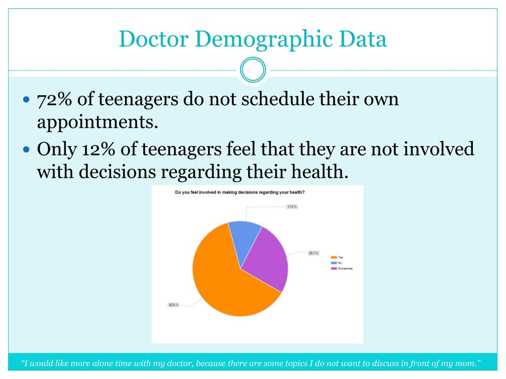 PPT - Teen Health Insights: Improving Doctor-Patient Communication ...