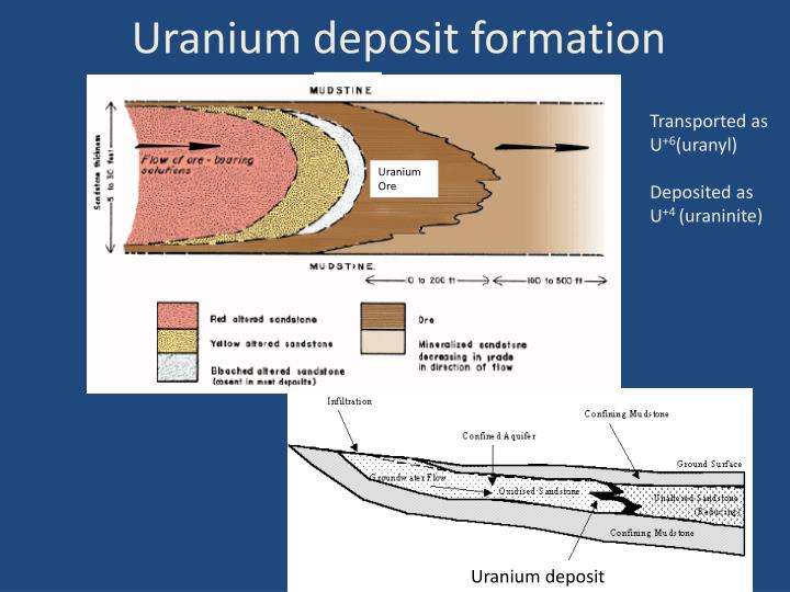 PPT - BACKGROUND: FORMATION AND CLASSIFICATION OF MINERAL DEPOSITS ...