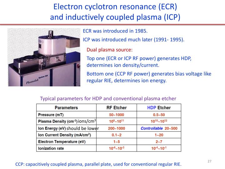 PPT - Chapter 10 Etching PowerPoint Presentation - ID:6781984