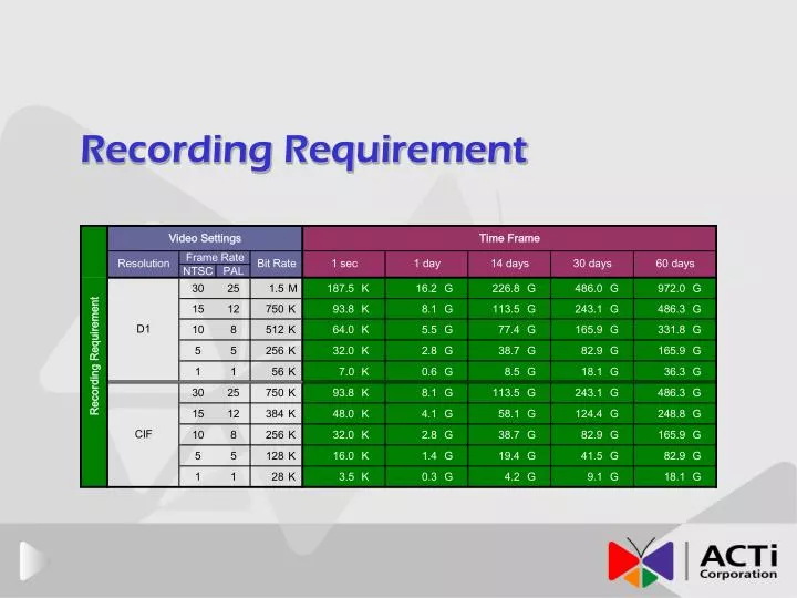 PPT - Recording Requirement PowerPoint Presentation, free download - ID ...