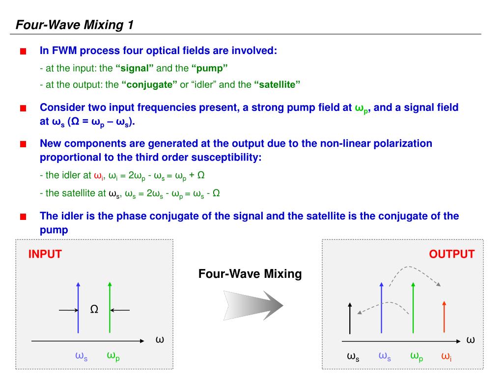 PPT - Key CLARITY technologies II – Four-Wave Mixing wavelength ...