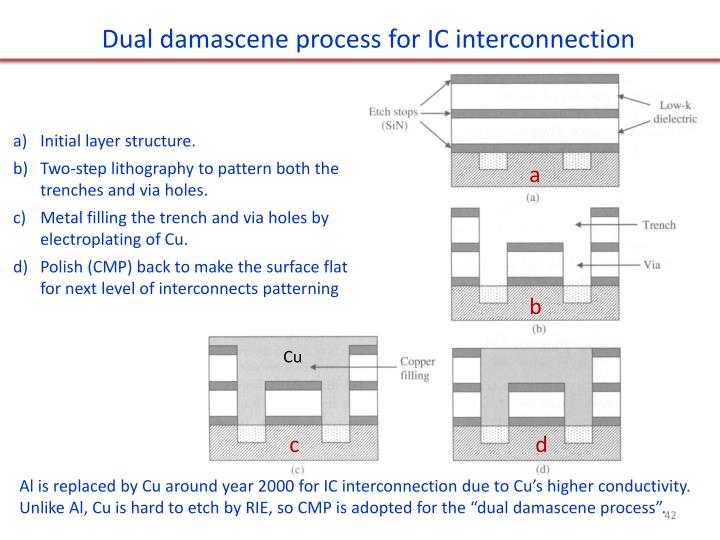 PPT - Material removal: etching processes PowerPoint Presentation - ID ...