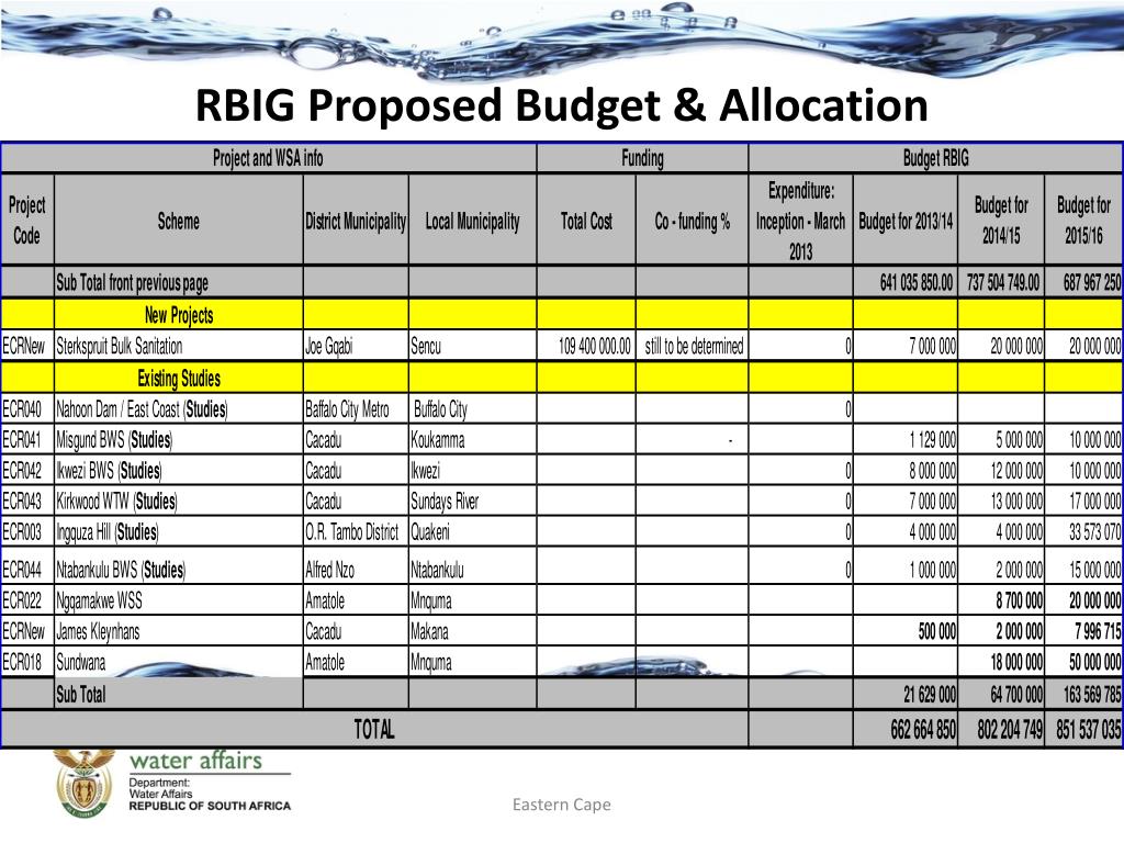 PPT - REGIONAL BULK INFRASTRUCTURE GRANT (RBIG) PROGRAMME IN MOPANI AND ...