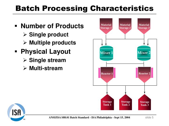 PPT - ANSI/ISA S88.01 Batch Standard PowerPoint Presentation - ID:6782306