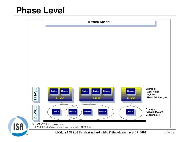 PPT - ANSI/ISA S88.01 Batch Standard PowerPoint Presentation - ID:6782306