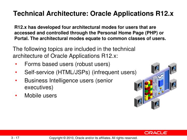 PPT - Introduction to Oracle Applications R12.x PowerPoint Presentation ...