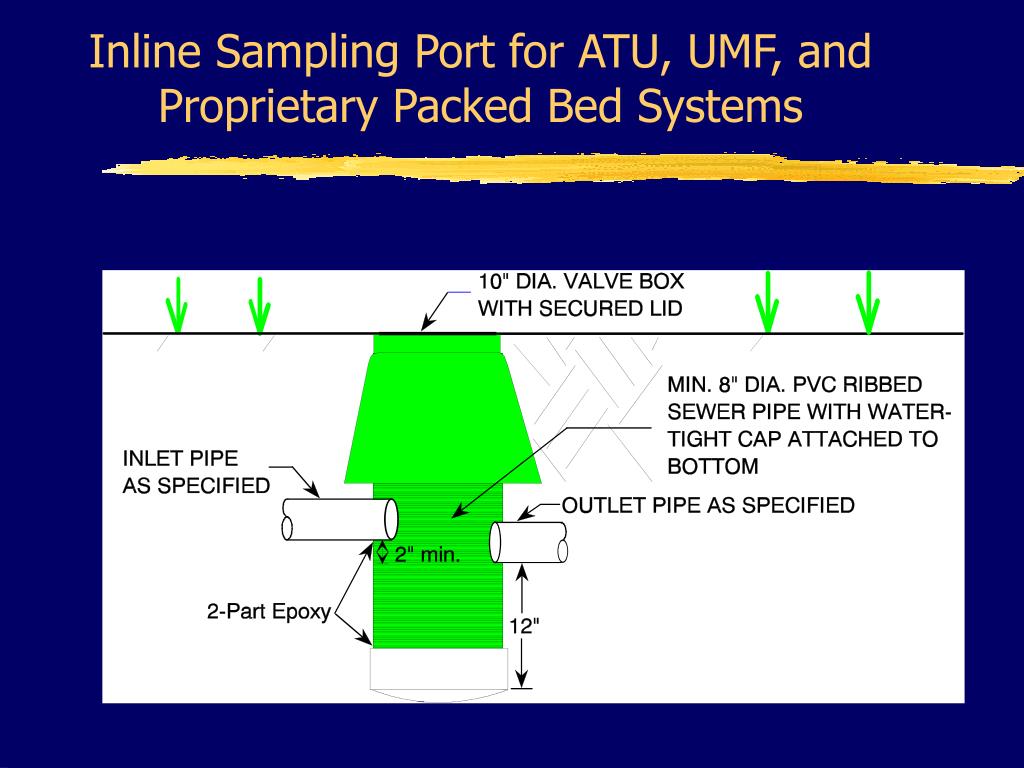 PPT - On-Site Wastewater Treatment Systems PowerPoint Presentation ...
