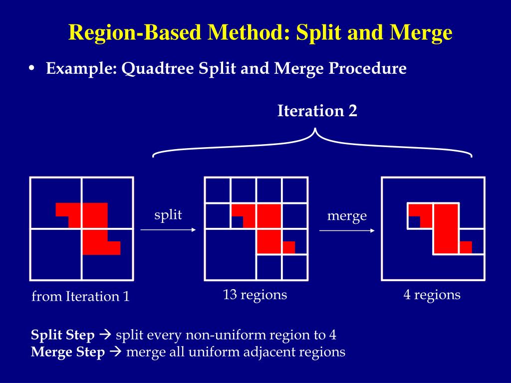 Ppt What Is Image Segmentation Image Segmentation Methods Thresholding Boundary Based 3203