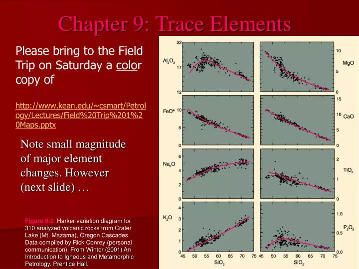 PPT - Chapter 9: Trace Elements PowerPoint Presentation, free download ...