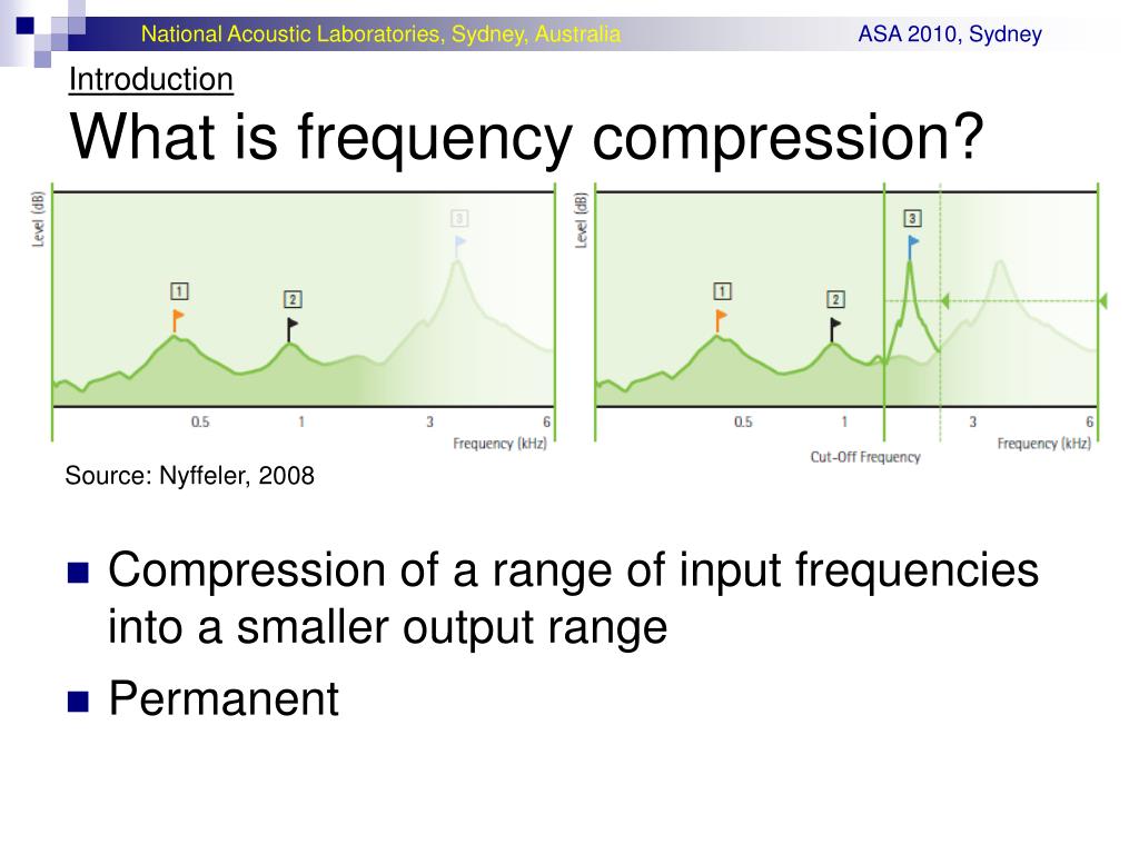PPT - Ingrid Yeend, Anna O’Brien, Lisa Hartley, Gitte Keidser and ...
