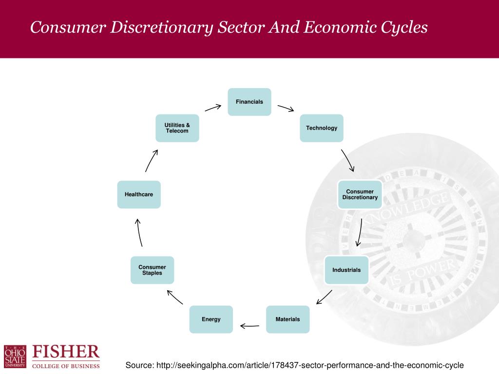 Ppt Consumer Discretionary Sector Powerpoint Presentation Free