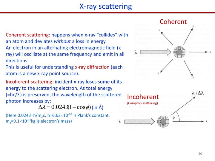 PPT - X-ray lithography (XRL) PowerPoint Presentation - ID:6783812