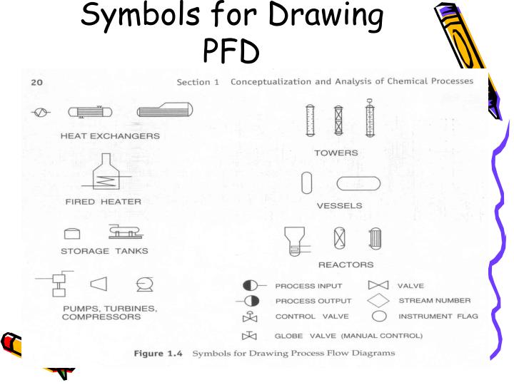 PPT - Bioprocess Diagrams Including PFD and P&ID PowerPoint ...
