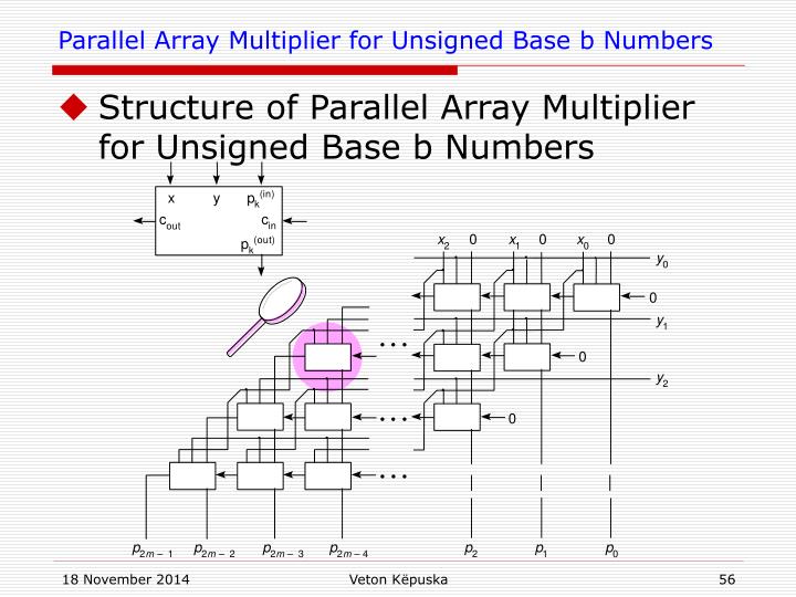 PPT - Computer Architecture PowerPoint Presentation - ID:6784739
