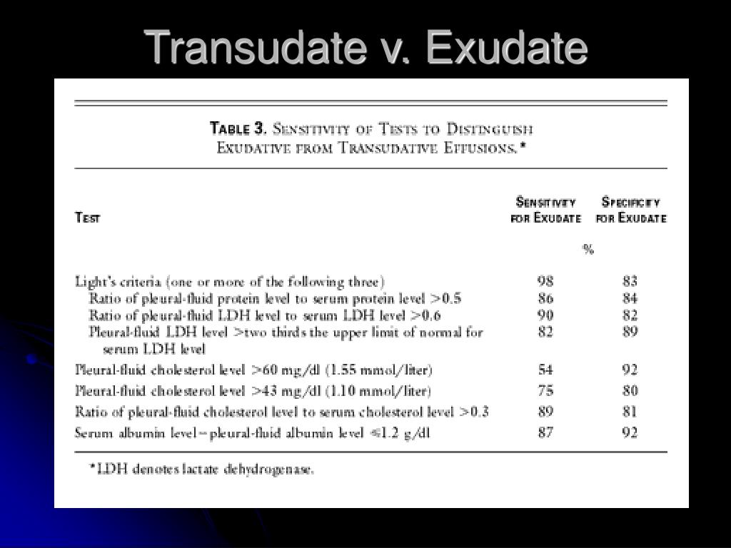 PPT - Pleural Effusions Internal Medicine AM Report Andrew Smitherman ...